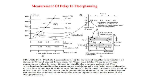VLSI LECTURES. of the advanced vlsi module | PPT