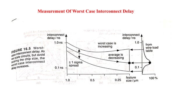 VLSI LECTURES. of the advanced vlsi module | PPT