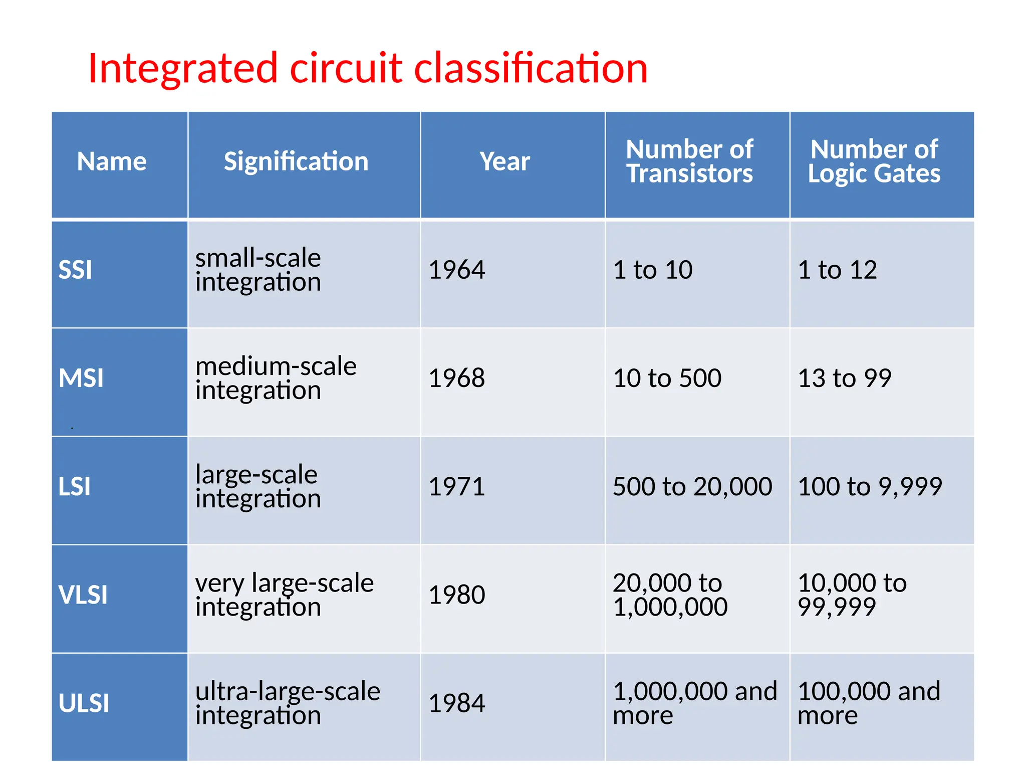 VLSI_MODULE_on _semiconductor_industry.pptx