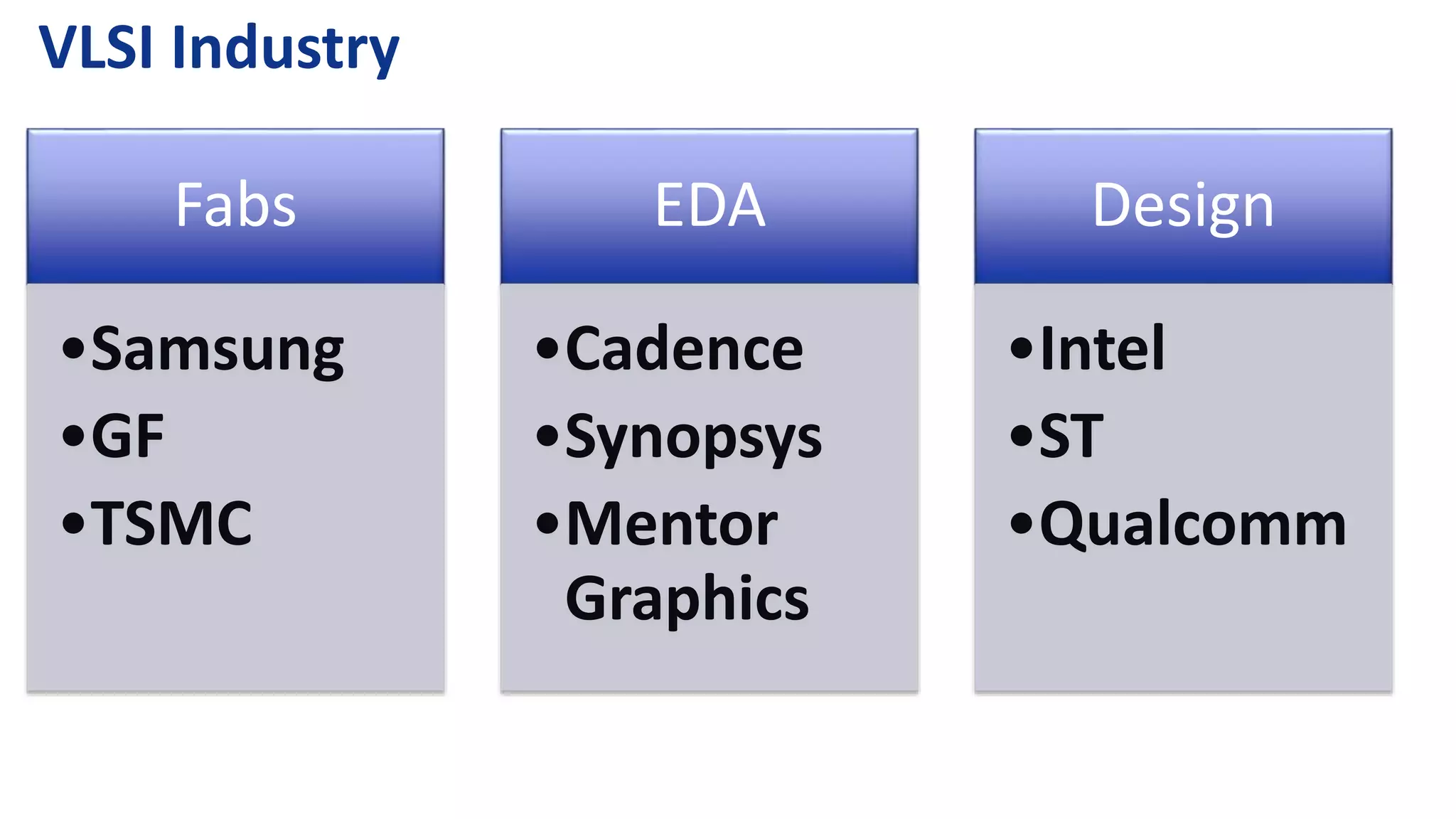 Vlsi overview & career guidance | PPTX