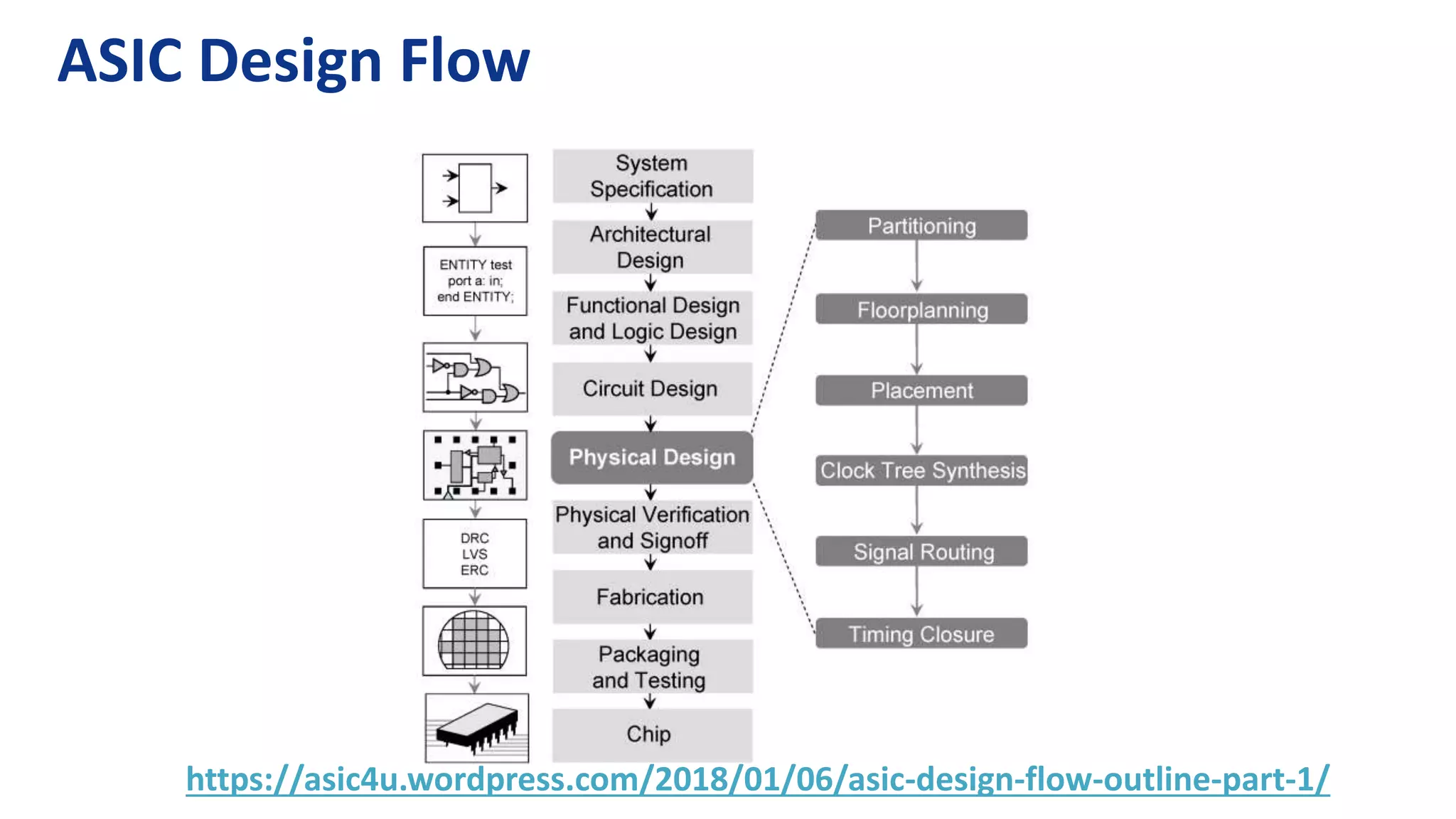 Vlsi overview & career guidance | PPTX