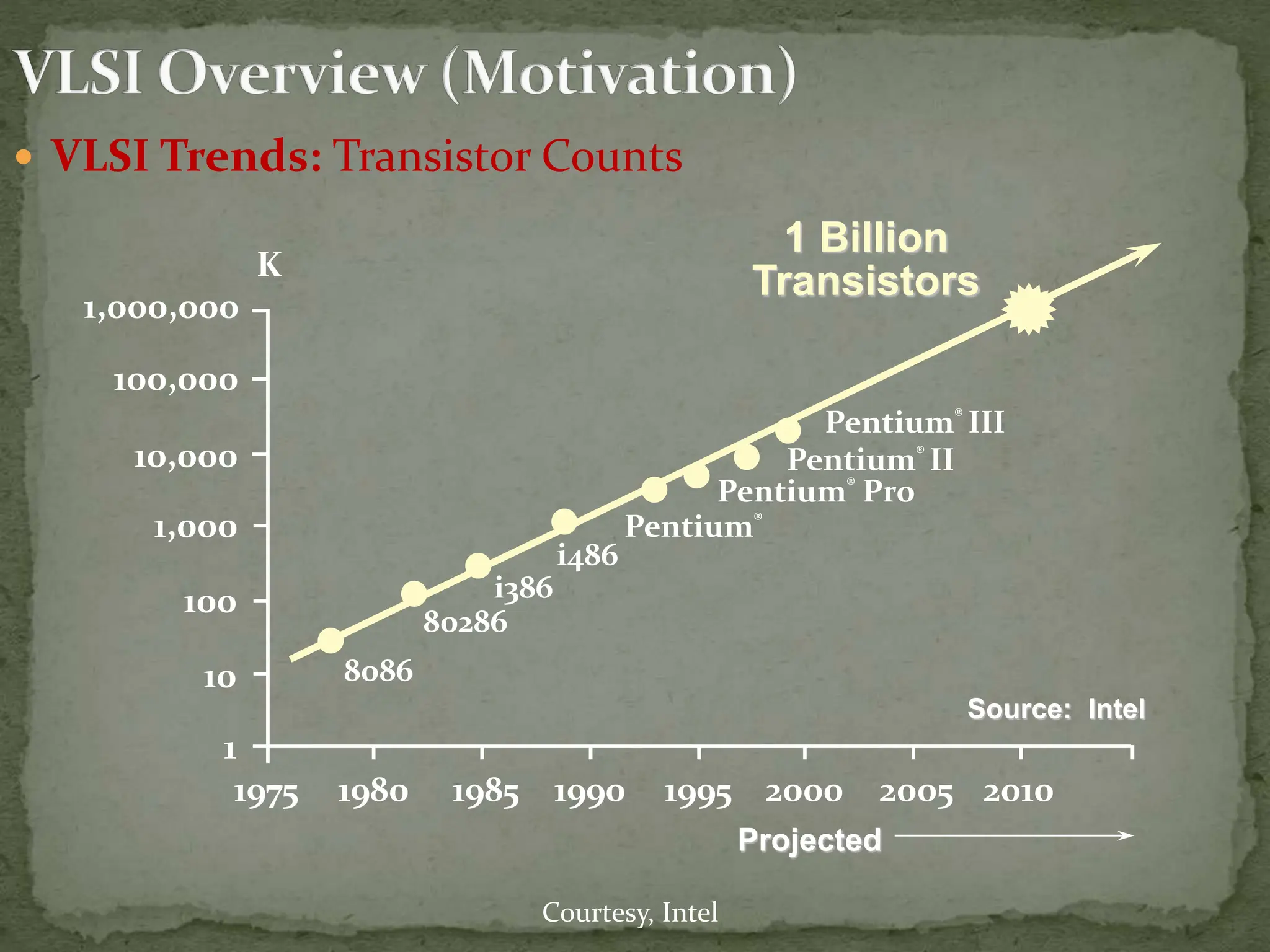 Very Large Scale Integrated Circuits VLSI Overview | PPTX