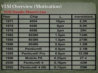 Very Large Scale Integrated Circuits VLSI Overview | PPTX