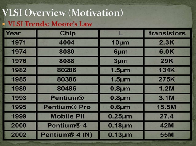 Very Large Scale Integrated Circuits VLSI Overview | PPTX | Physics ...
