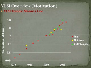 Very Large Scale Integrated Circuits VLSI Overview | PPTX