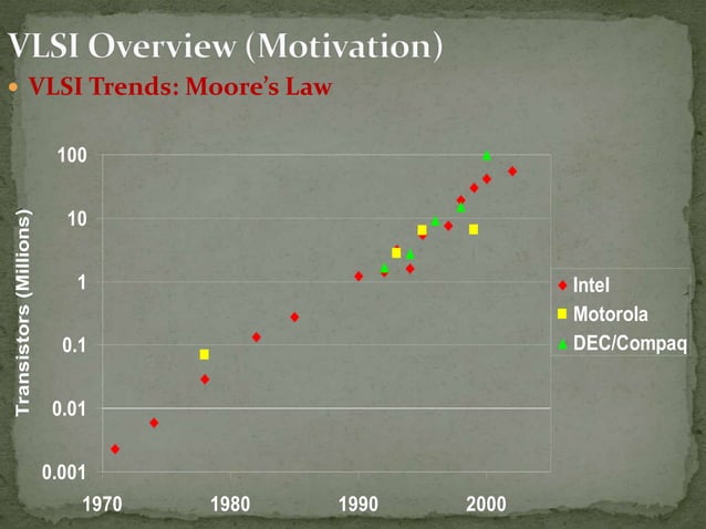 Very Large Scale Integrated Circuits VLSI Overview | PPTX | Physics ...