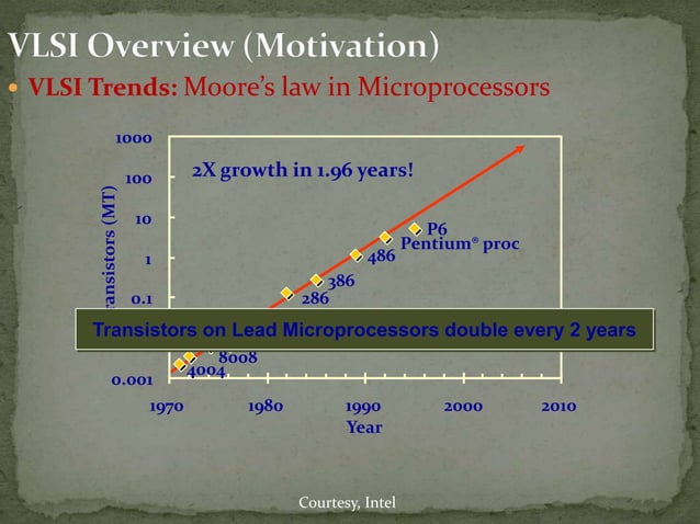 Very Large Scale Integrated Circuits VLSI Overview | PPTX | Physics | Science