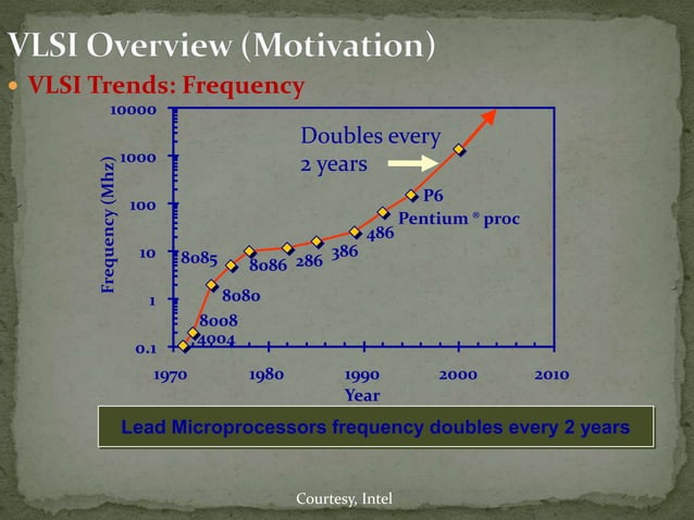 Very Large Scale Integrated Circuits VLSI Overview | PPTX | Physics | Science