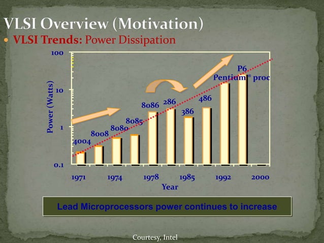 Very Large Scale Integrated Circuits VLSI Overview | PPTX | Physics ...