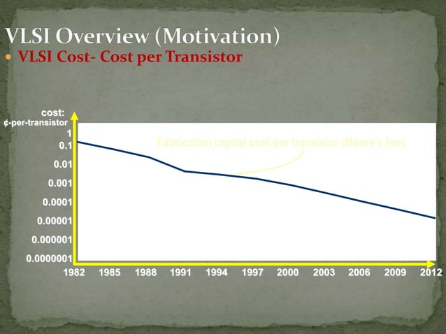 Very Large Scale Integrated Circuits VLSI Overview | PPTX | Physics ...