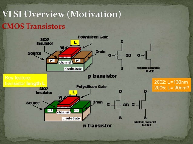 Very Large Scale Integrated Circuits Vlsi Overview Pptx