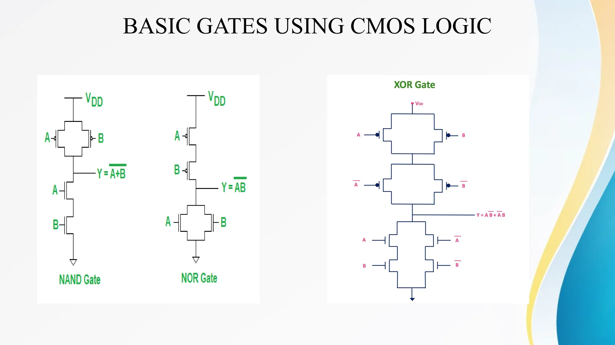 very large scale integration _Introduction 2 | PPTX