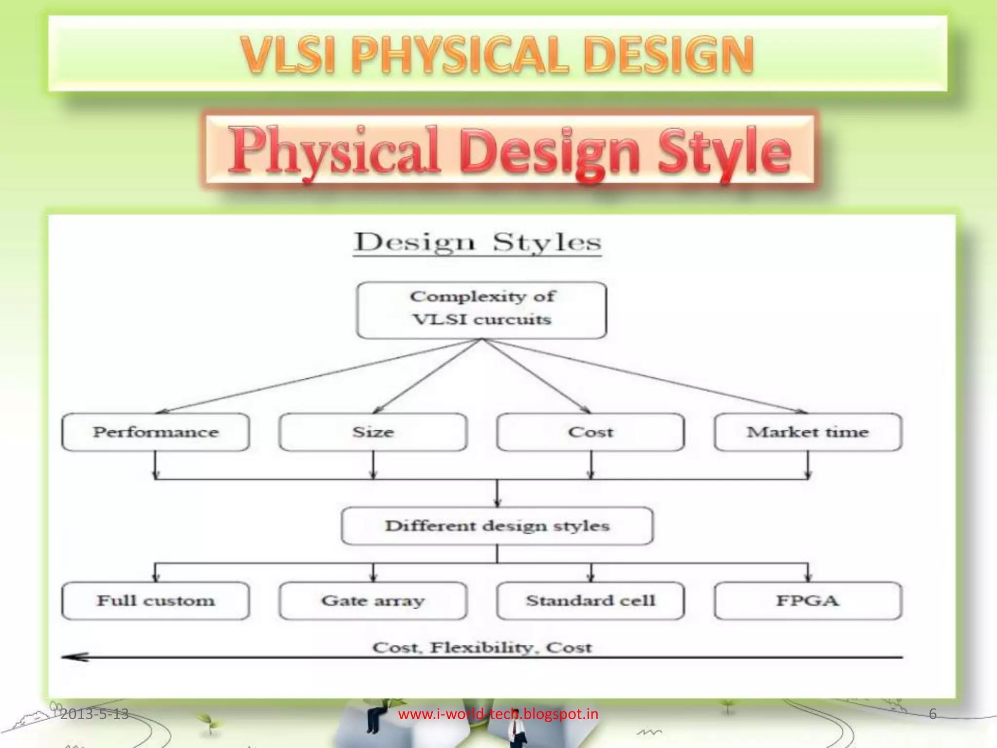 Vlsi physical design | PPTX