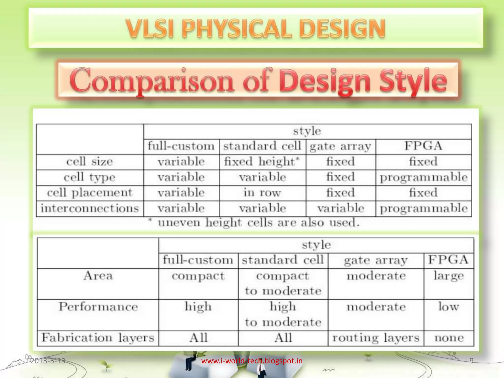 Vlsi physical design | PPTX