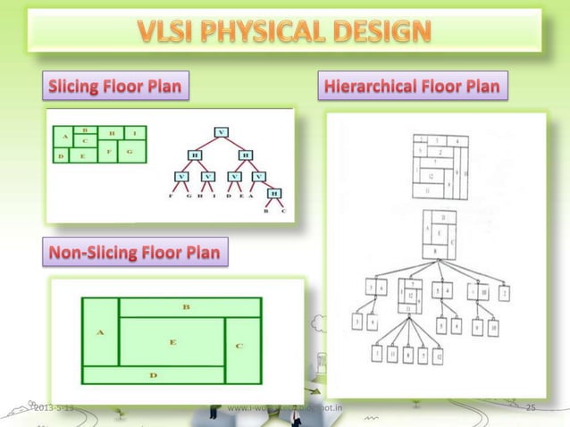 Vlsi physical design | PPTX