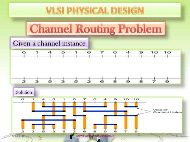 Vlsi physical design | PPTX