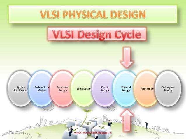Vlsi physical design | PPTX