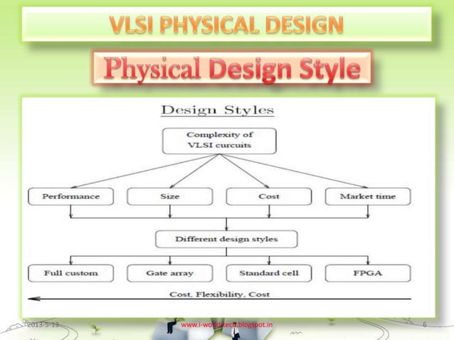 Vlsi physical design | PPTX