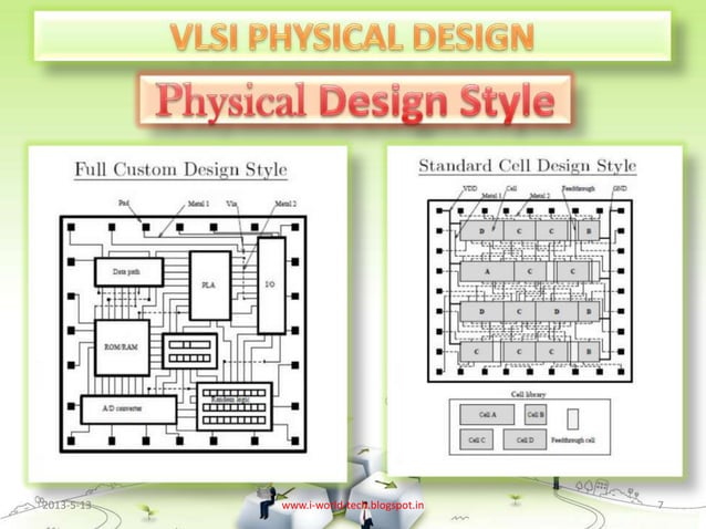 Vlsi physical design | PPTX