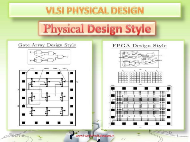 Vlsi physical design | PPTX