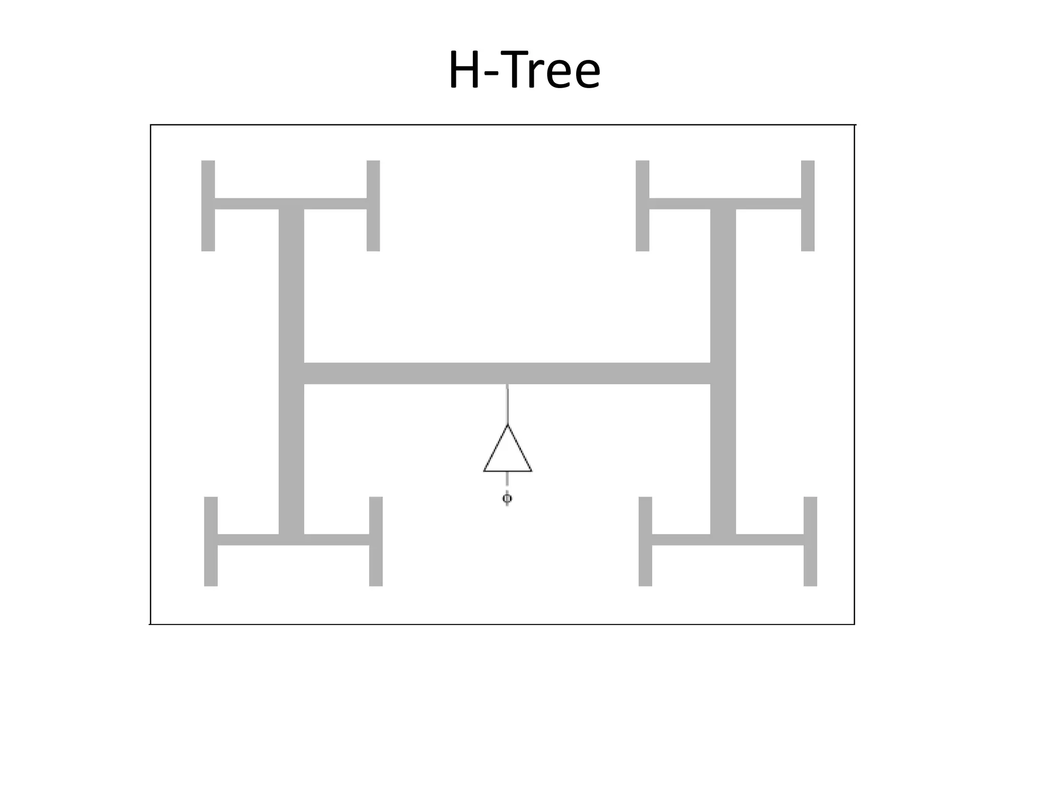 Vlsi physical design (Back End Process) | PPTX
