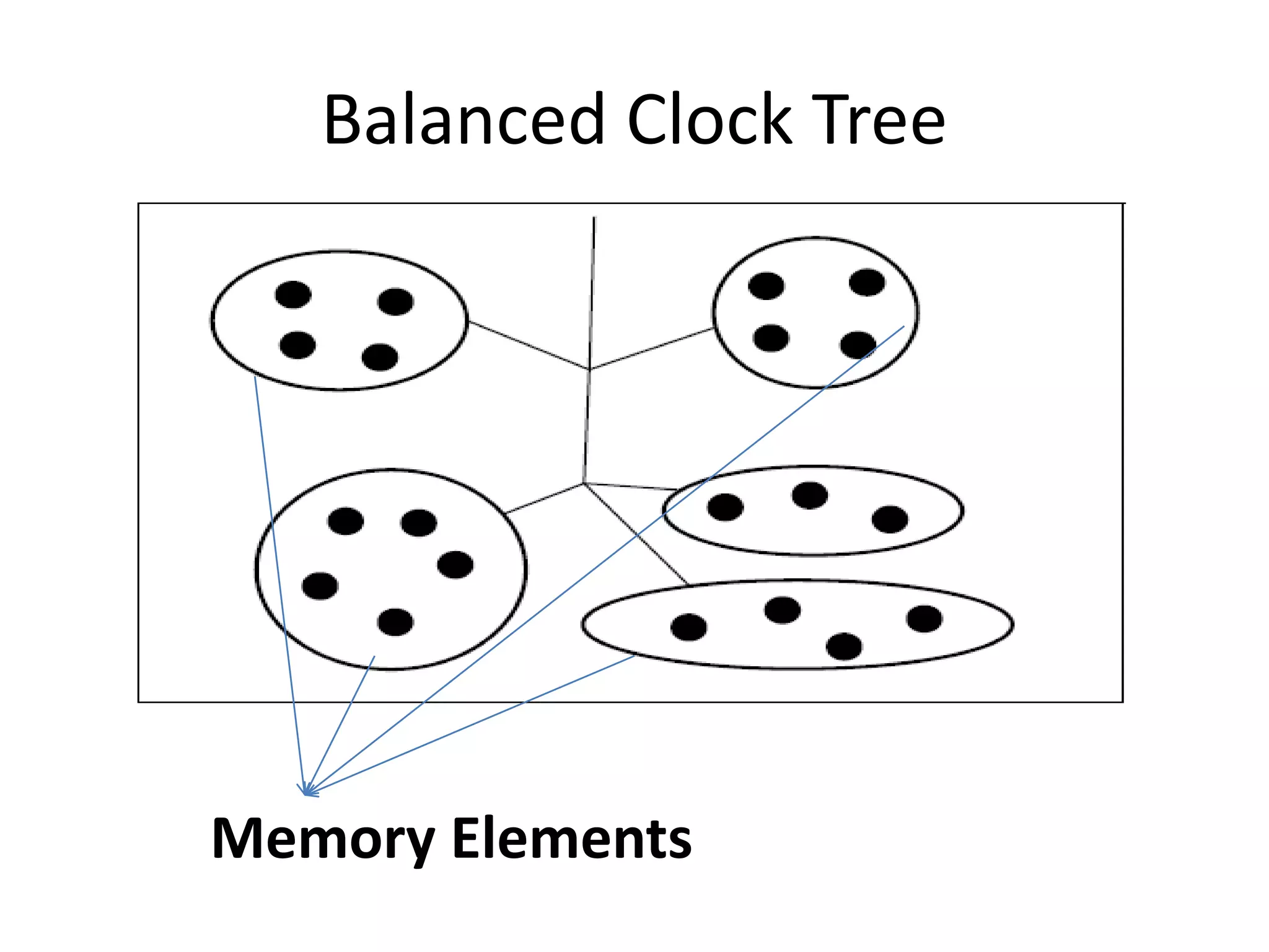 Vlsi physical design (Back End Process) | PPTX