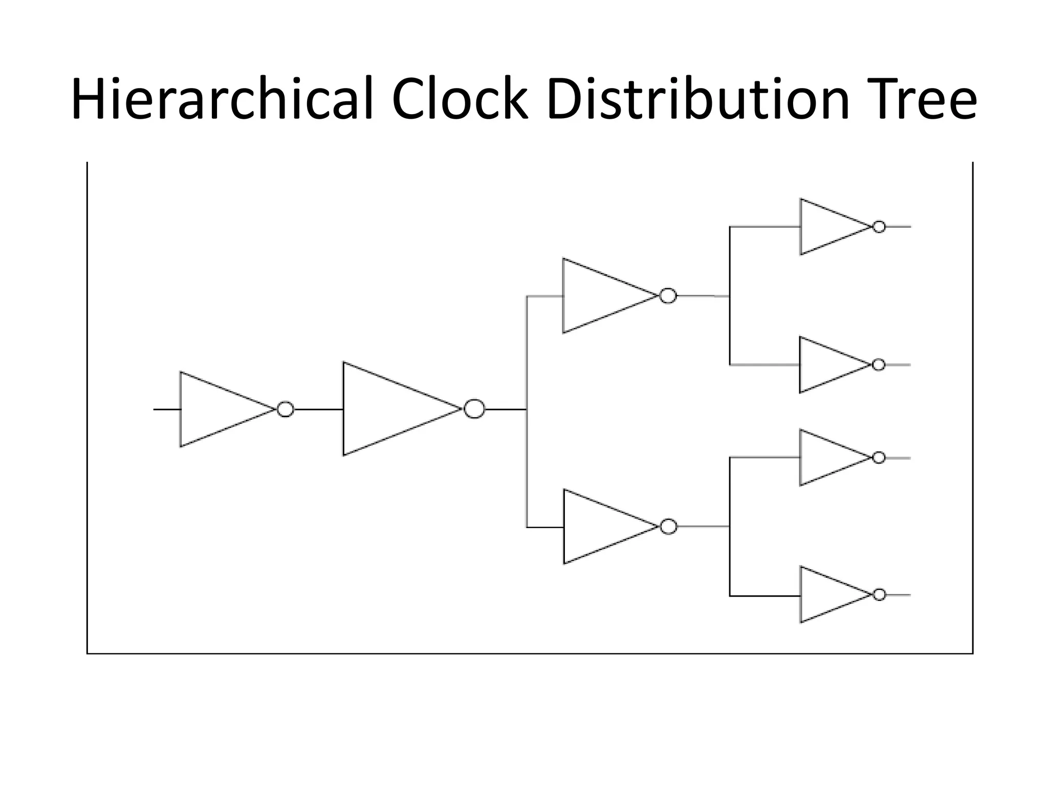 Vlsi physical design (Back End Process) | PPTX