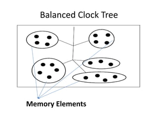 Vlsi physical design (Back End Process) | PPTX