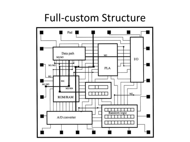 Vlsi Physical Design Automationppt
