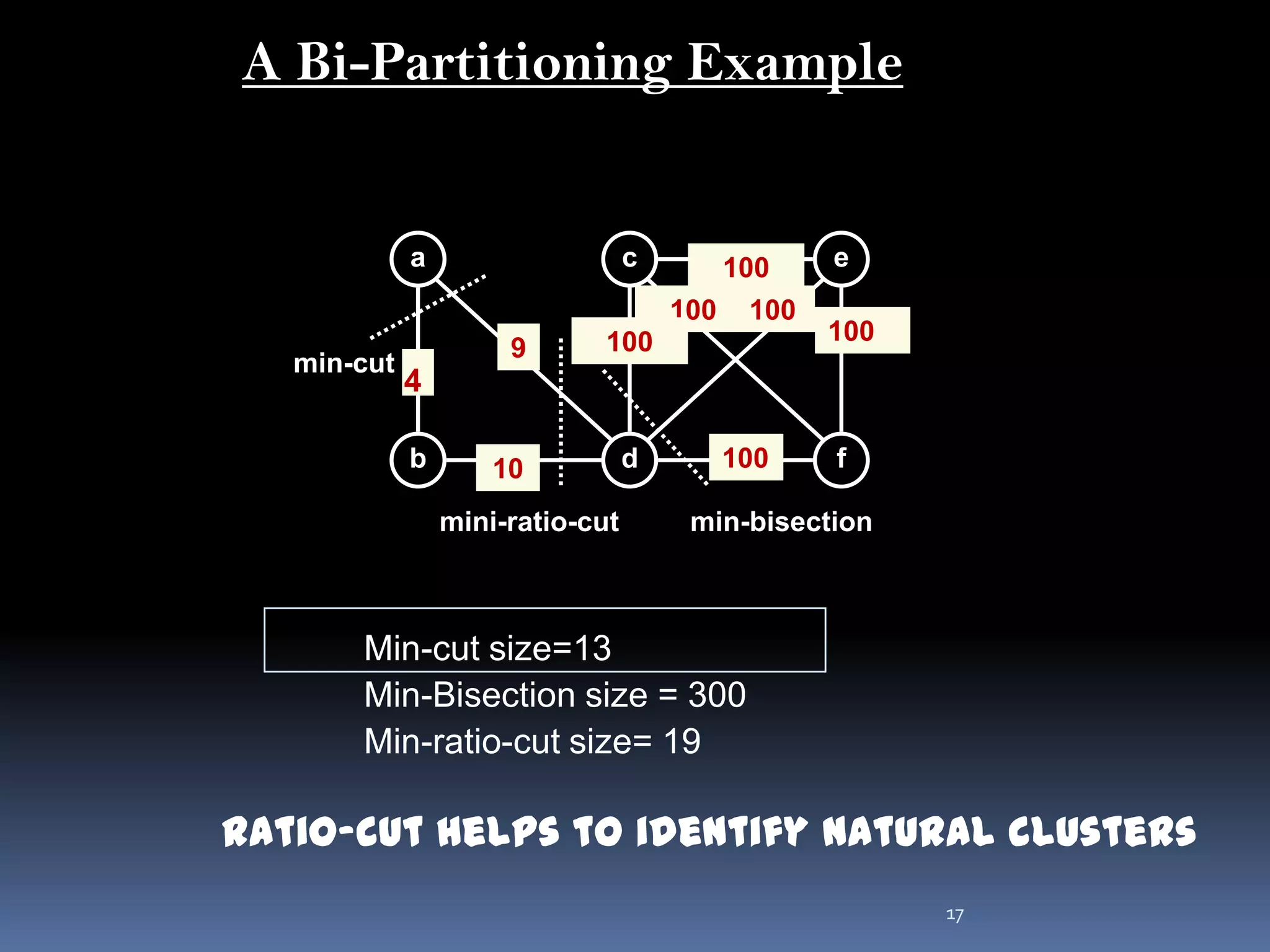 Vlsi Physical Design Automation On Partitioning Ppt 