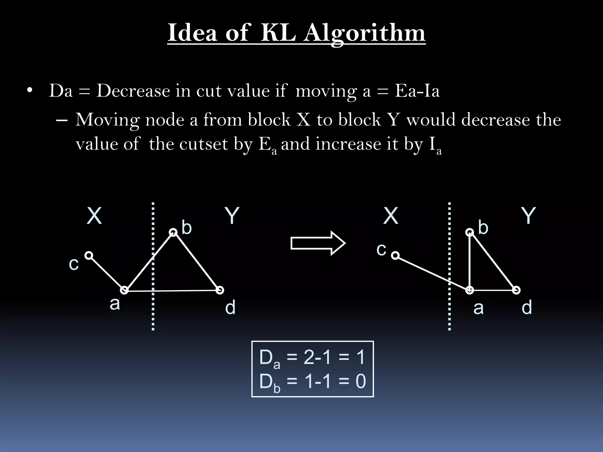 Vlsi physical design automation on partitioning | PPTX