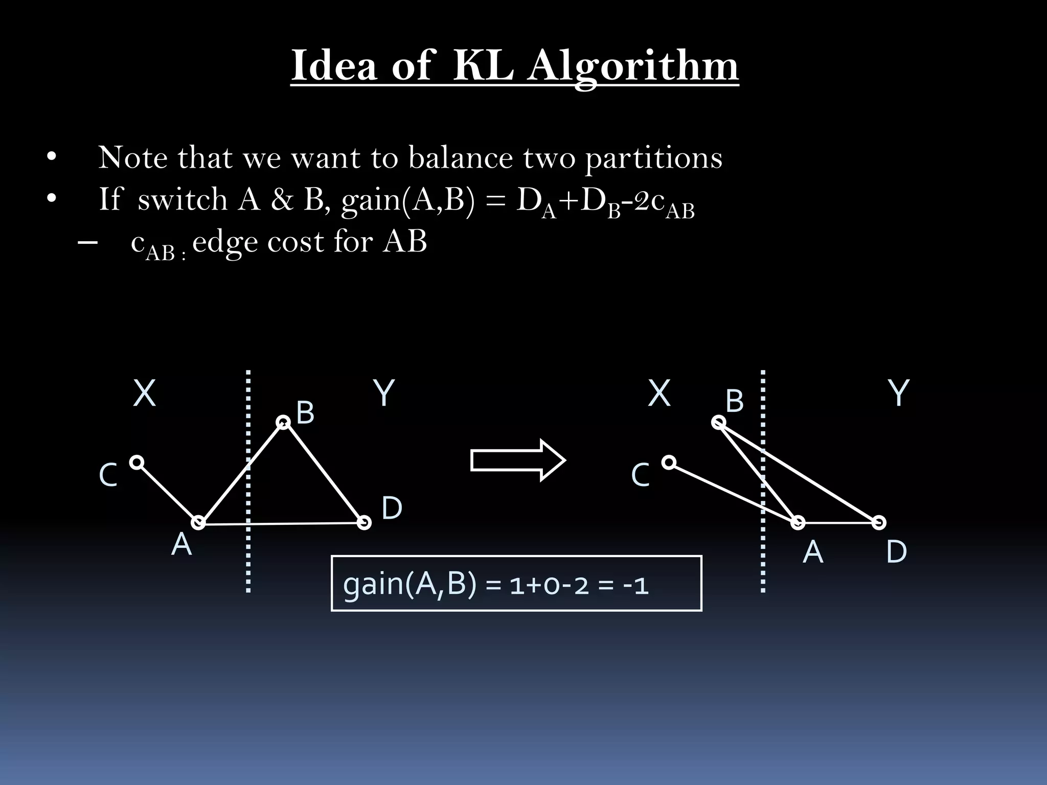 Vlsi Physical Design Automation On Partitioning Ppt 3699