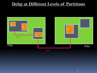 Vlsi physical design automation on partitioning | PPTX