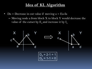 Vlsi physical design automation on partitioning | PPTX