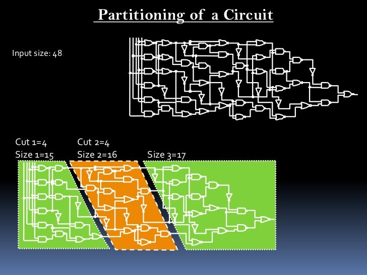 Vlsi Physical Design Automation On Partitioning
