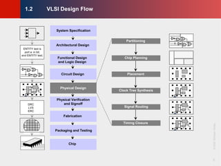 VLSI Physical Design, Springer Verlag.pdf