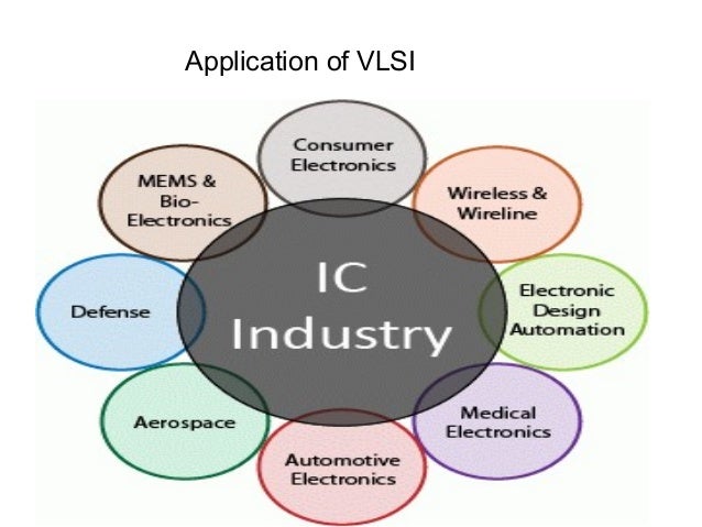 Vlsi_vhdl and pcb designing ppt