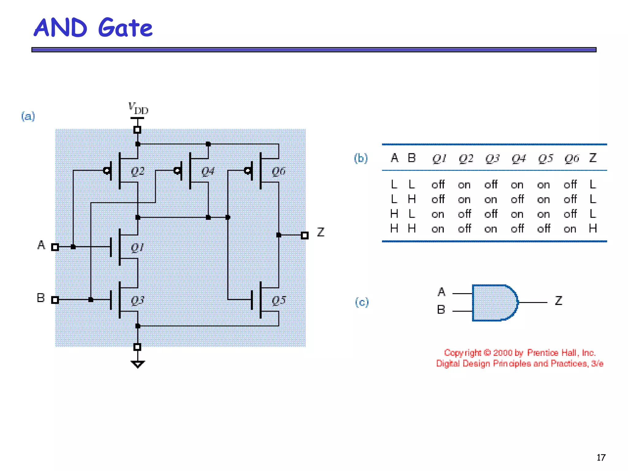 Cmos Logic Circuits Ppt