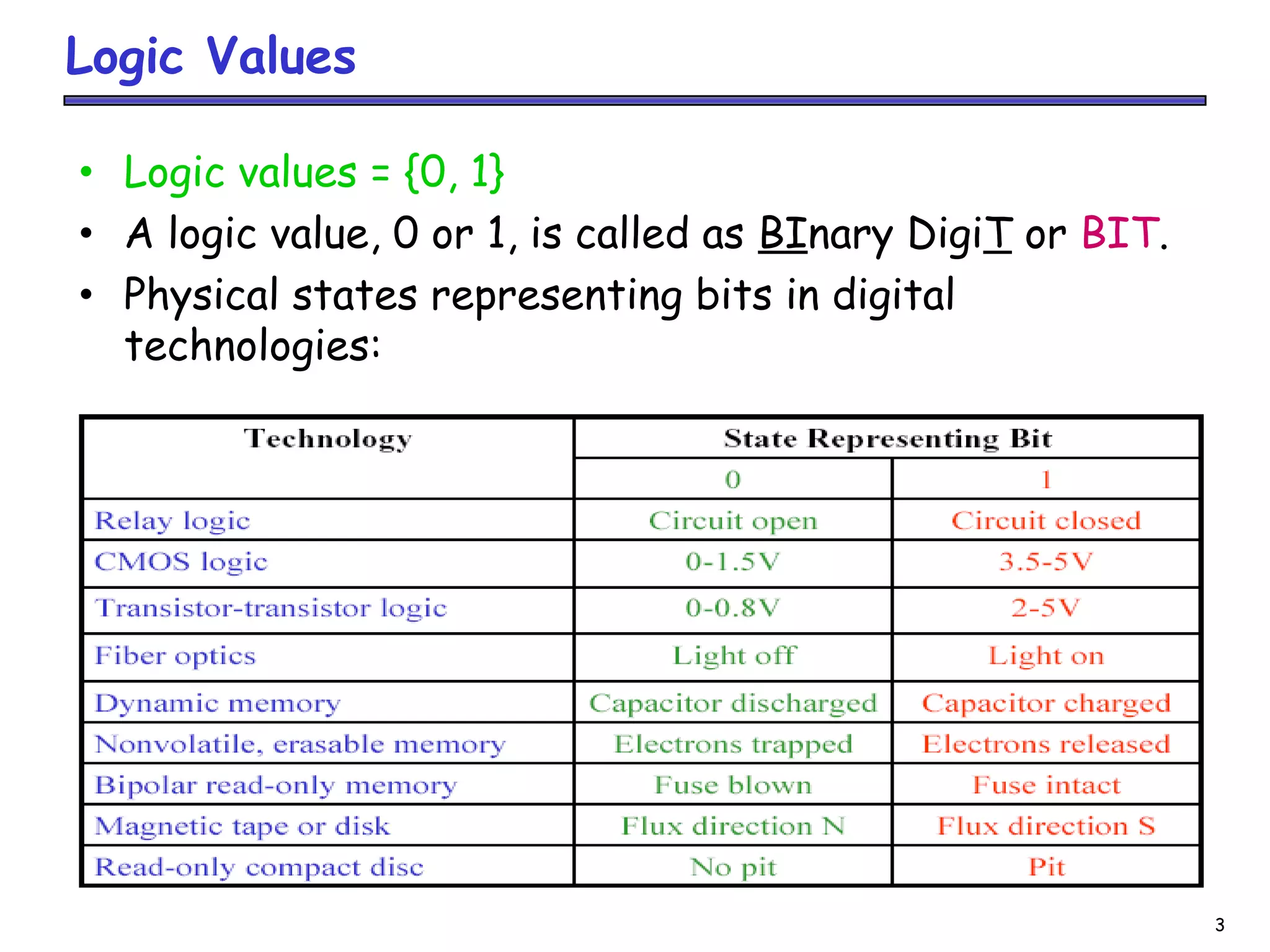 CMOS Logic Circuits | PPT