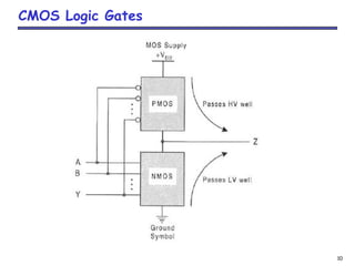 CMOS Logic Circuits | PPT