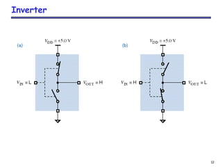 CMOS Logic Circuits | PPT