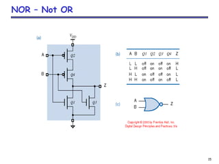 CMOS Logic Circuits | PPT