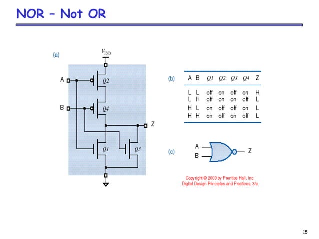 CMOS Logic Circuits | PPT | Consumer Electronics | Technology & Computing