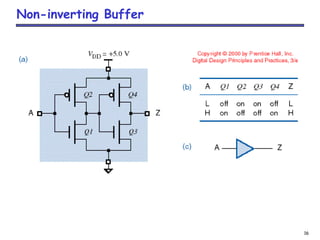 CMOS Logic Circuits | PPT | Consumer Electronics | Technology & Computing