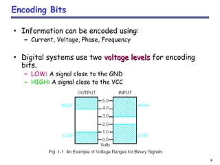 CMOS Logic Circuits | PPT