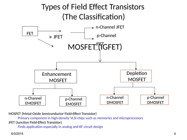 VLSI PPT -unit1 and introduction in to vlsi | PPT