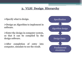Presentation on Industrial training in VLSI | PPTX