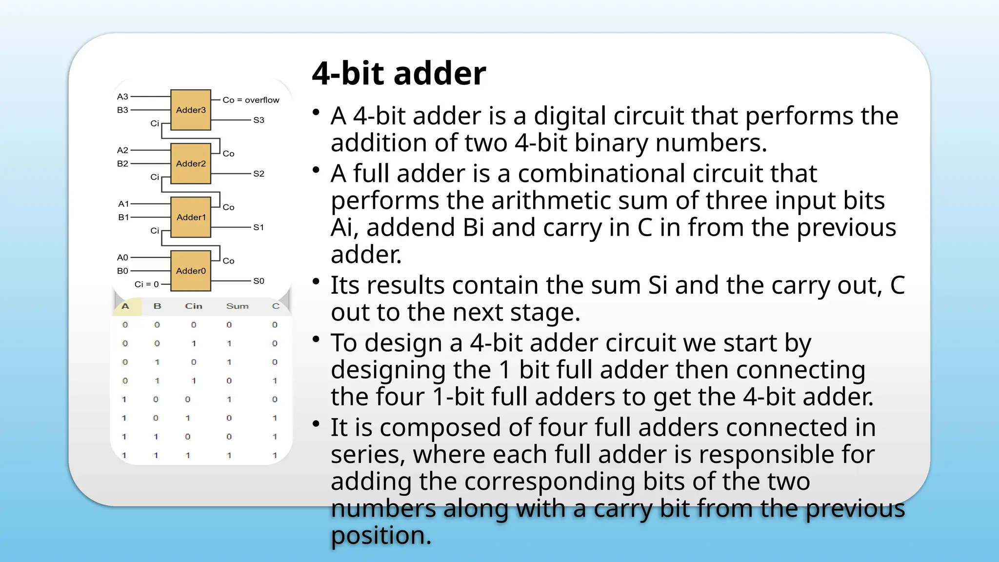 Four Bit Adder 4 Bit Adder Vlsi Verilog Pptx Programming