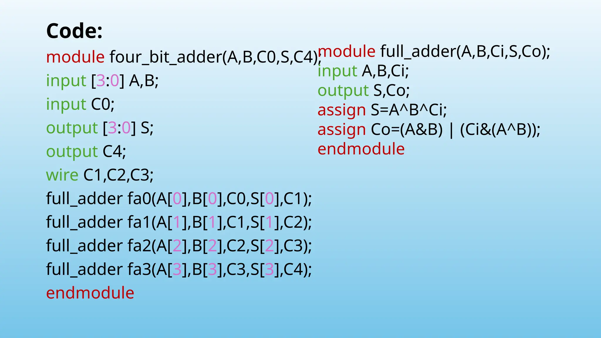 Four Bit Adder 4 Bit Adder Vlsi Verilog Pptx Programming