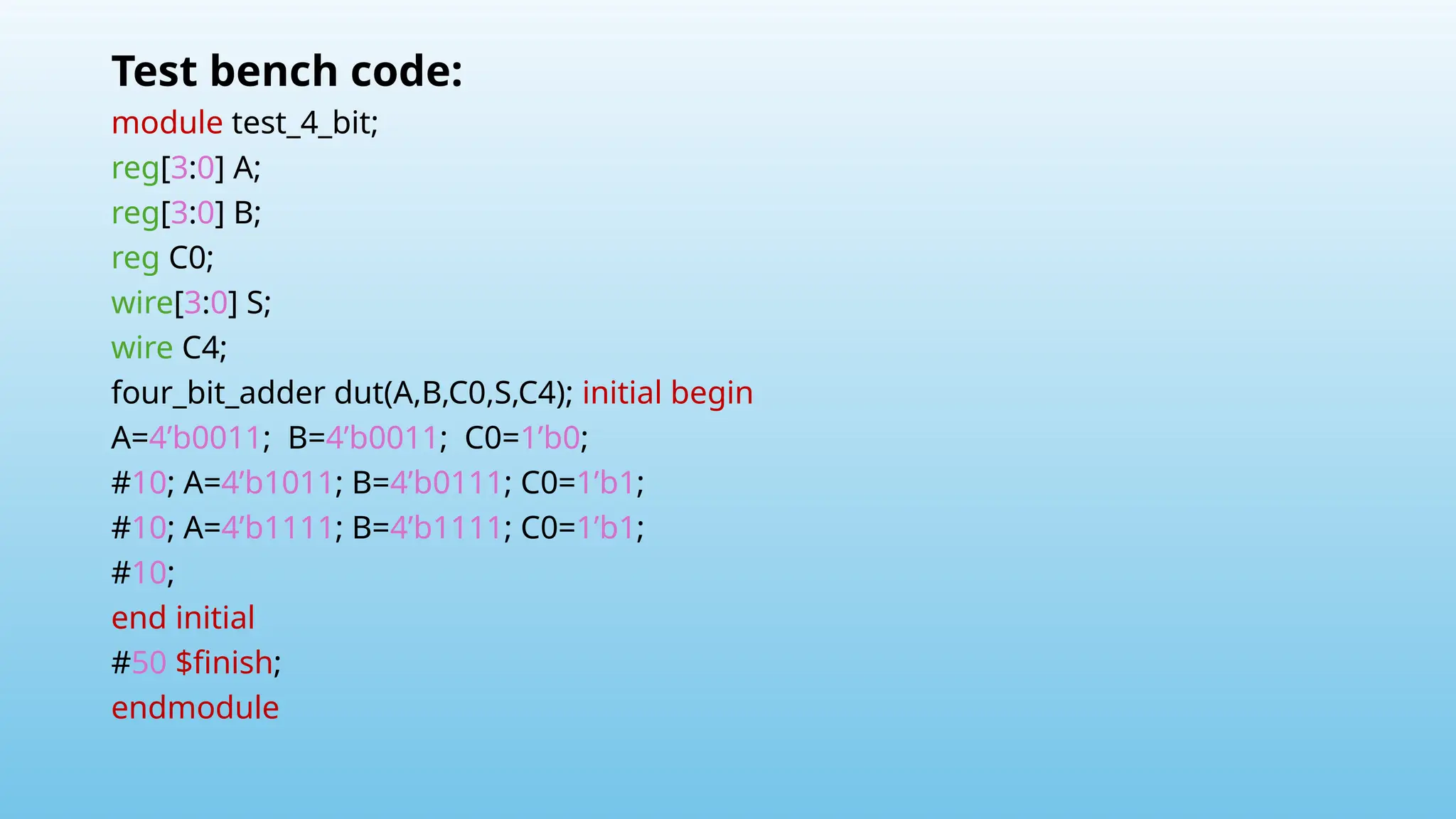 Four Bit adder , 4-bit adder Vlsi, Verilog | PPT